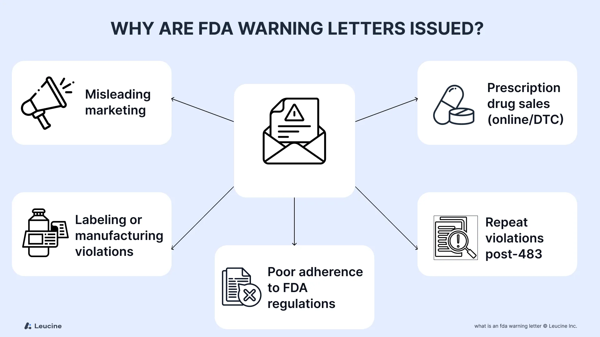 FDA Warning Letter Explained: What It Means and Why You Should Worry